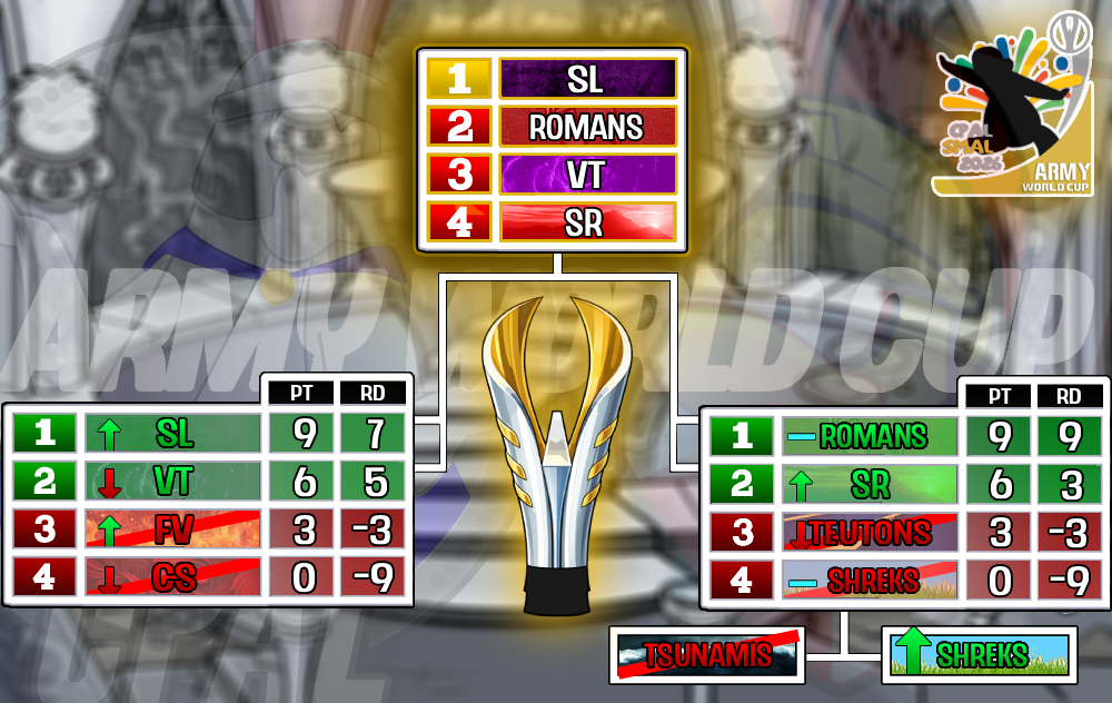 Army World Cup: Death Group Information » CP Army League